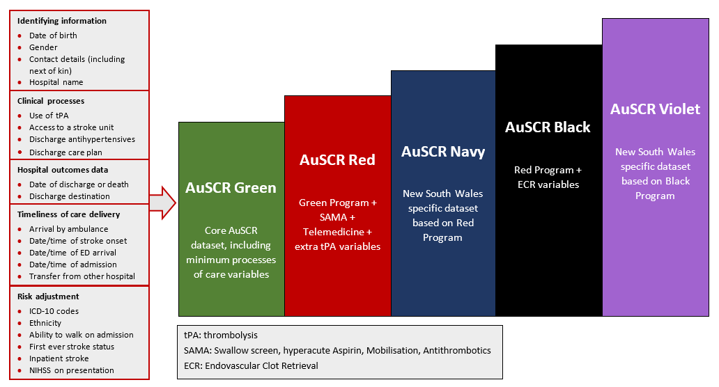 AuSCR Data Variables – AuSCR