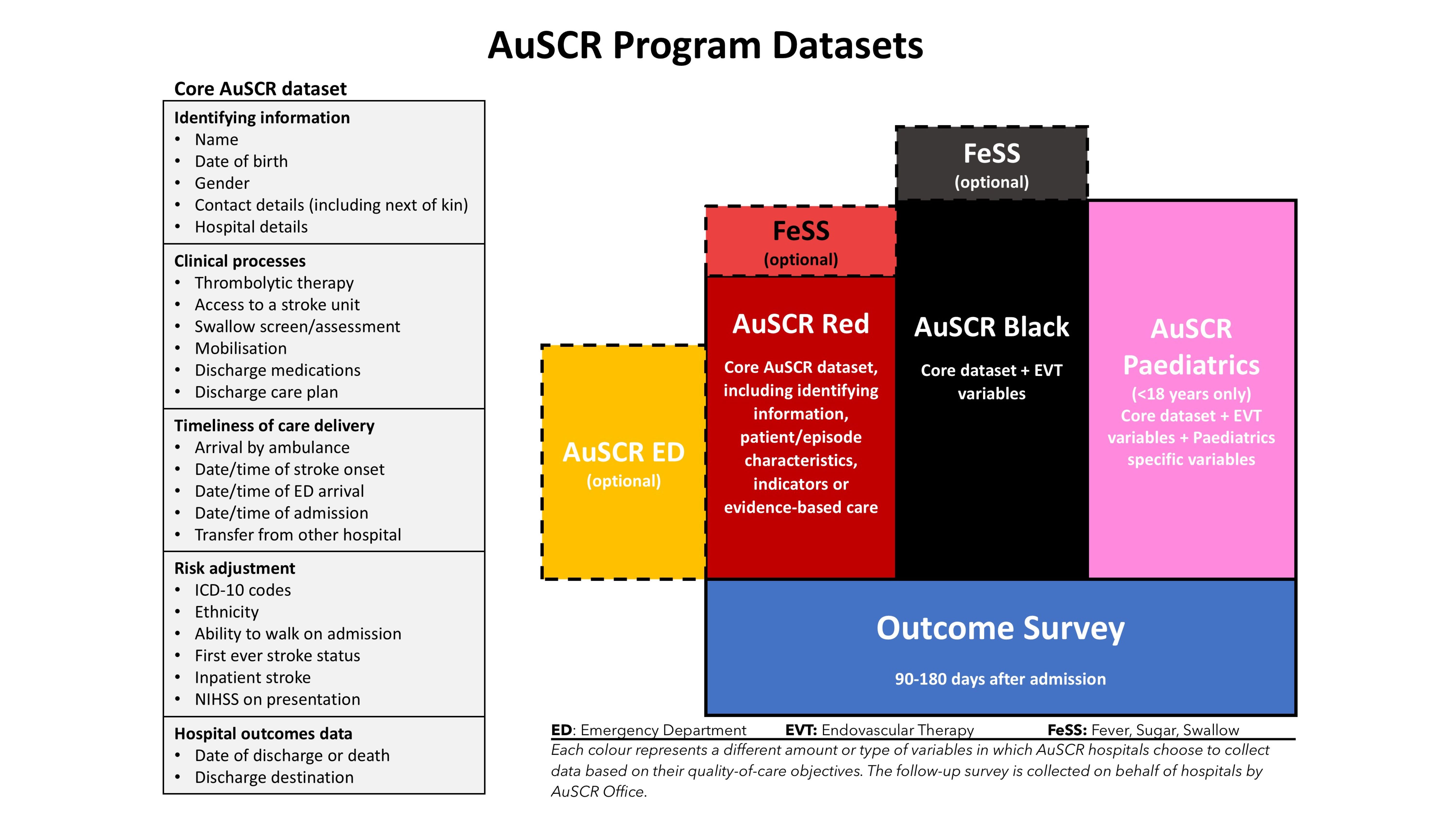 AuSCR Data Variables – AuSCR